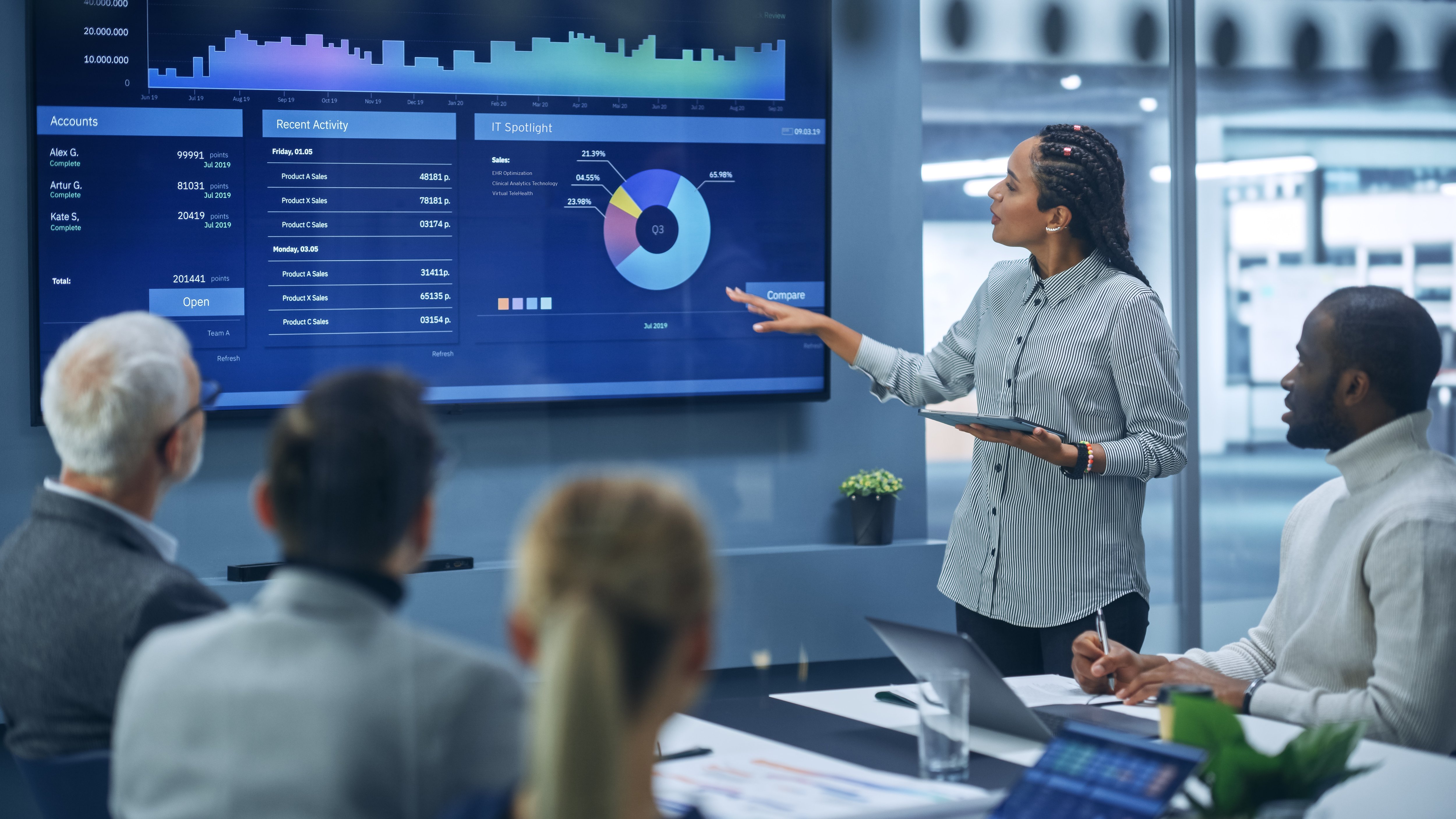 CMS TEAM Payment Model