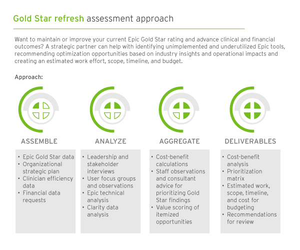 Navigating the new Epic Gold Stars criteria with strategic approaches