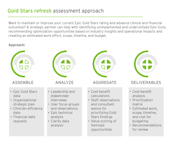 Navigating the new Epic Gold Stars criteria with strategic approaches