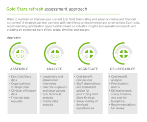 Navigating the new Epic Gold Stars criteria with strategic approaches