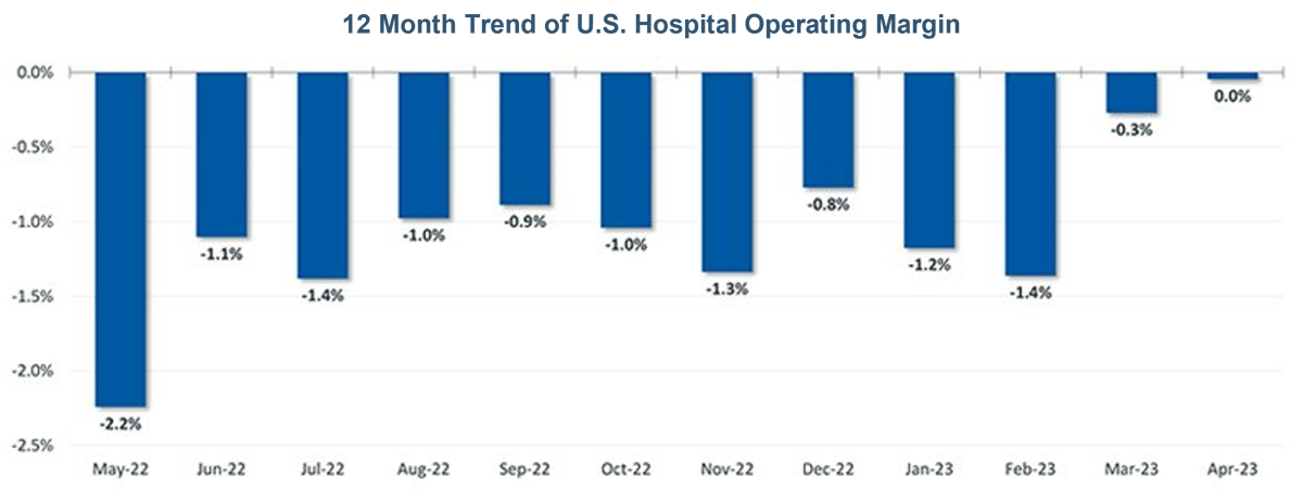 How to keep the Medicaid unwinding from damaging your hospital ...