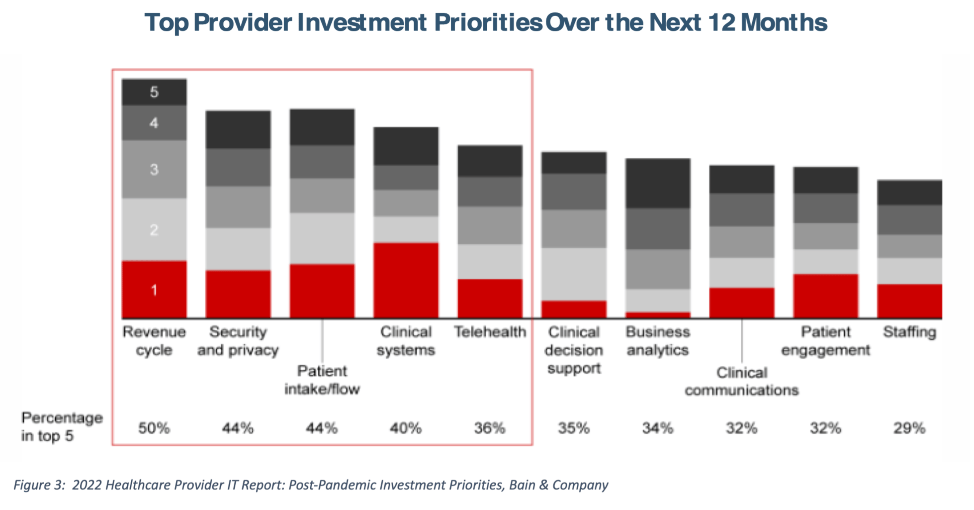 How to keep the Medicaid unwinding from damaging your hospital ...