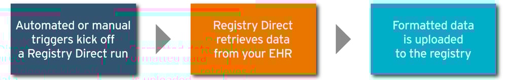 Registry Direct | Nordic