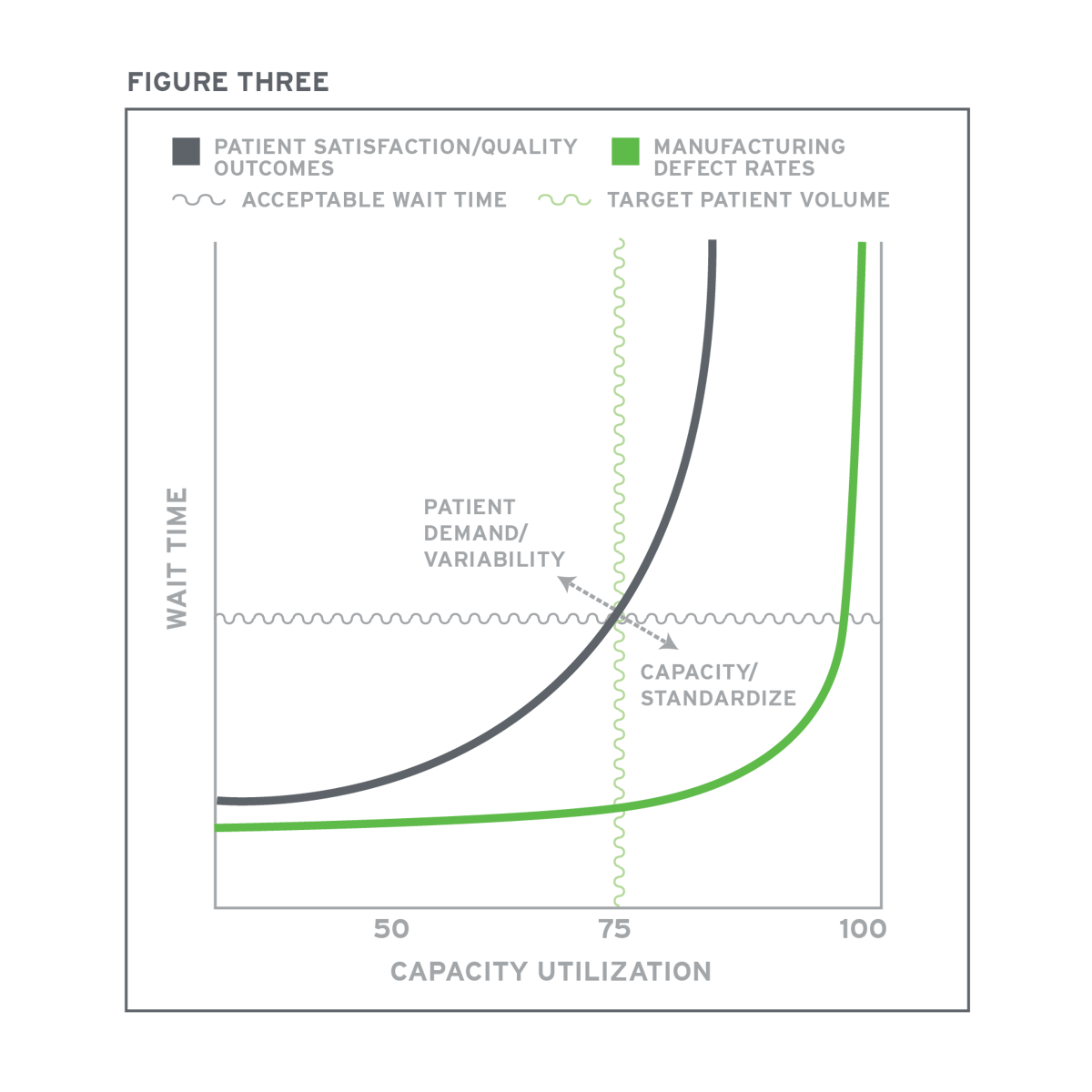 Apply supply and demand to grow strategically while increasing revenue ...