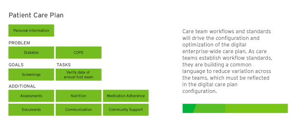Best practices in enterprise care management for patient-centered care ...