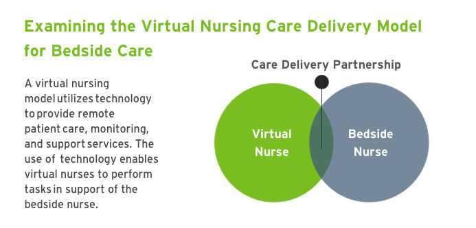 Infographic: How Virtual Nursing is Transforming Healthcare