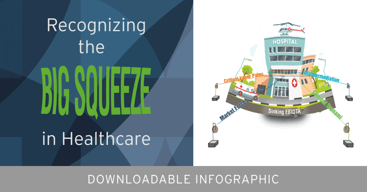 Recognizing the Big Squeeze in US Healthcare Infographic | Nordic